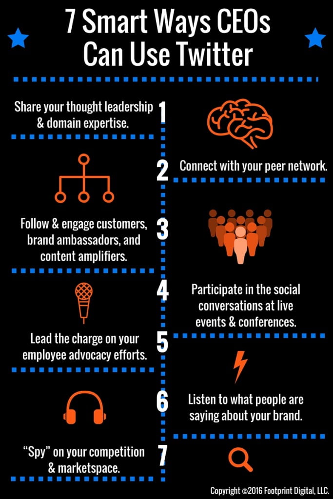 7 Smart Ways CEOs Can Use Twitter | Footprint Digital, LLC